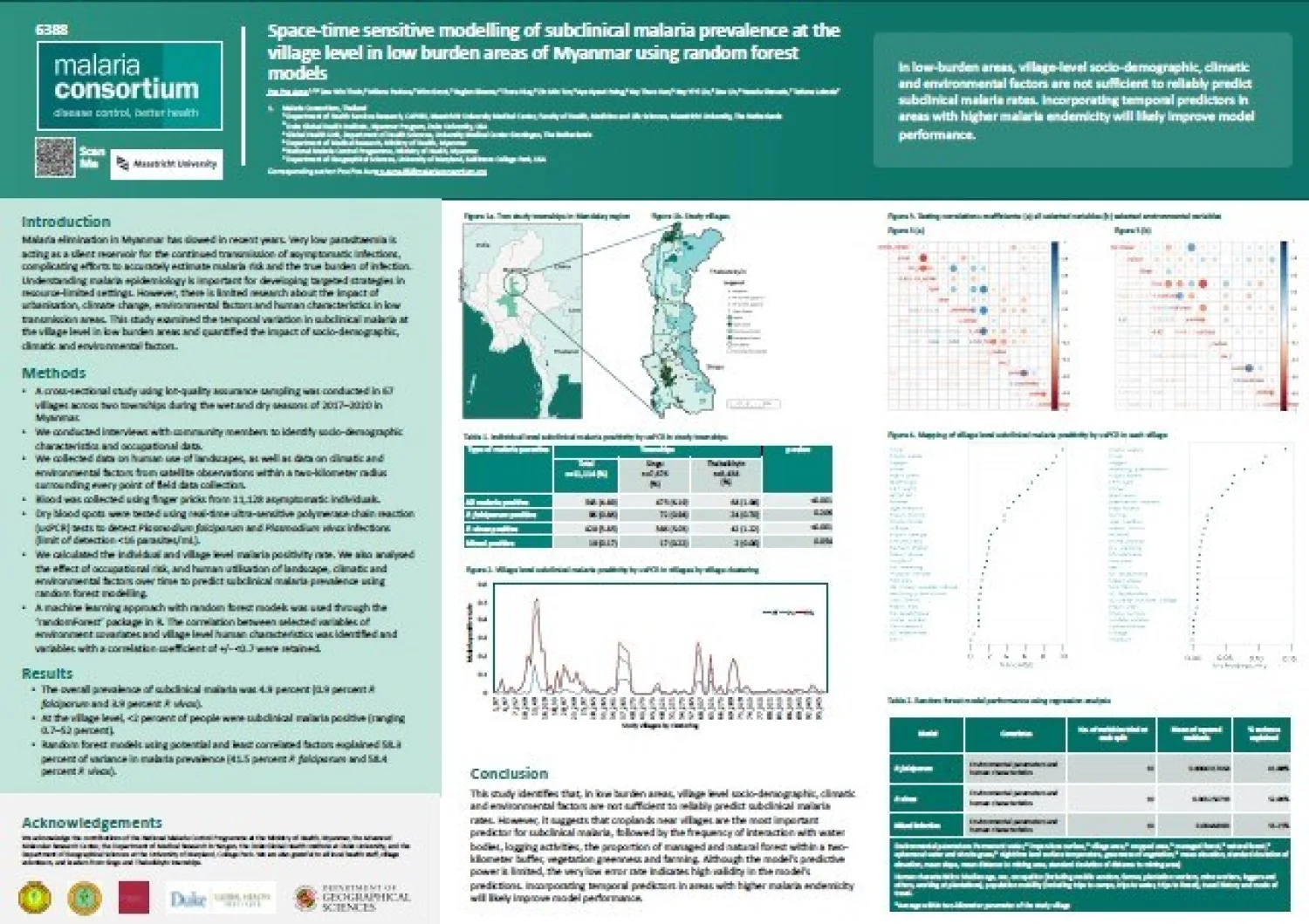 Space-time sensitive modelling of subclinical malaria prevalence at the ...