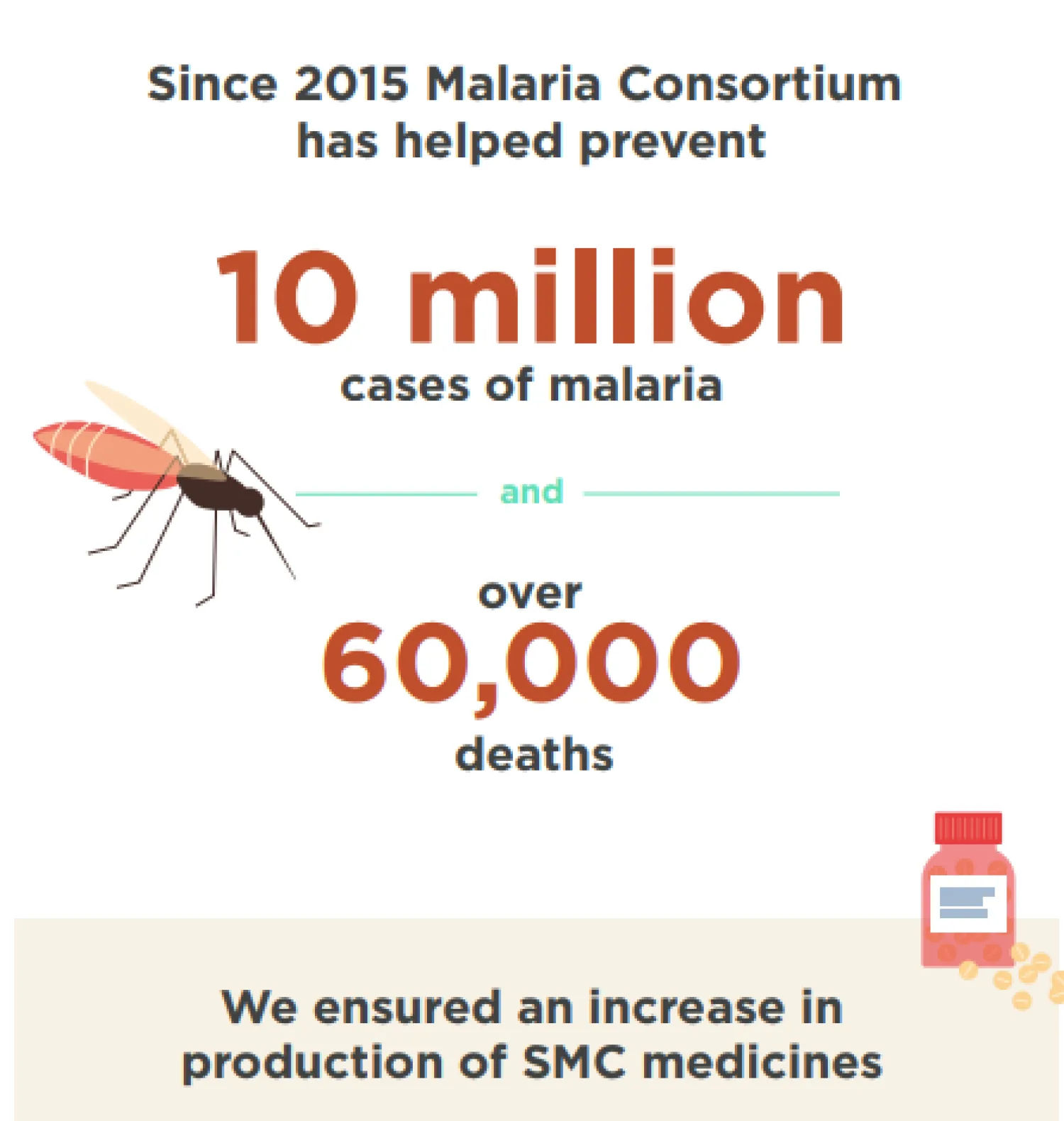 Impact: Malaria Consortium and seasonal malaria chemoprevention ...