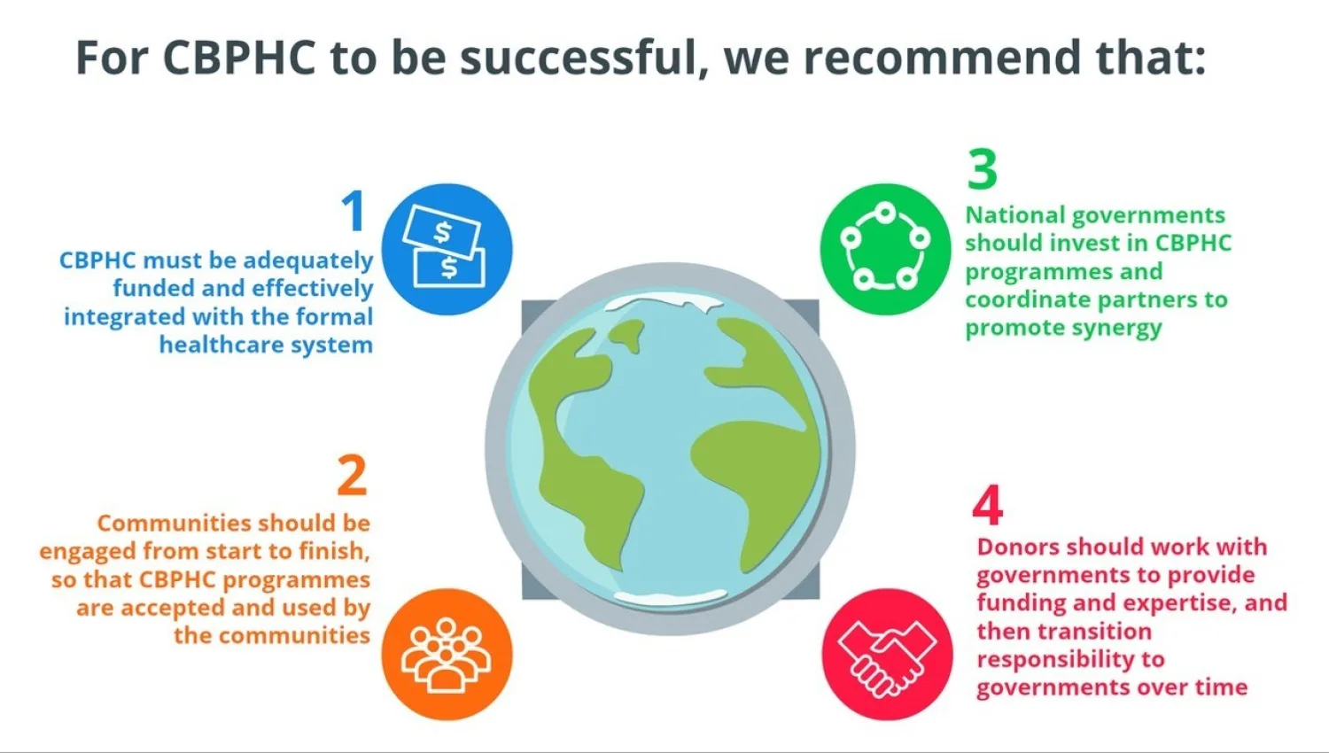 All you need to know: Community-based primary healthcare | Malaria ...