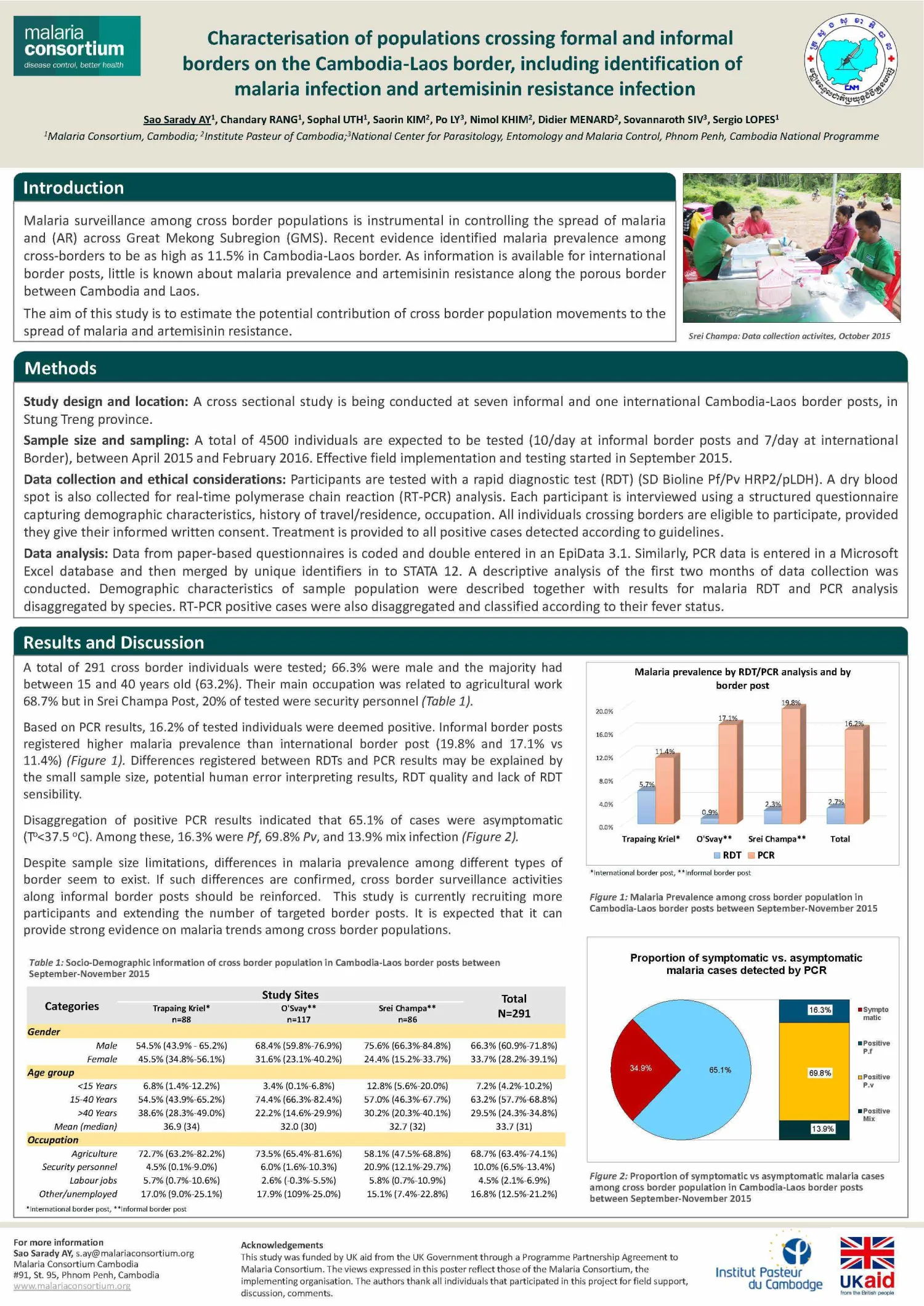 Characterisation of populations crossing formal and informal borders on ...